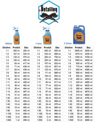 Calculette DIlution + Tableau Dilution Produits Detailing
